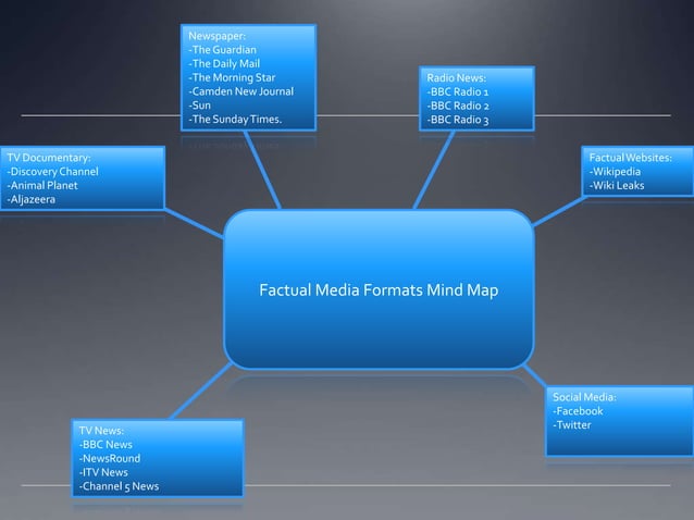 Factual media formats | PPTX