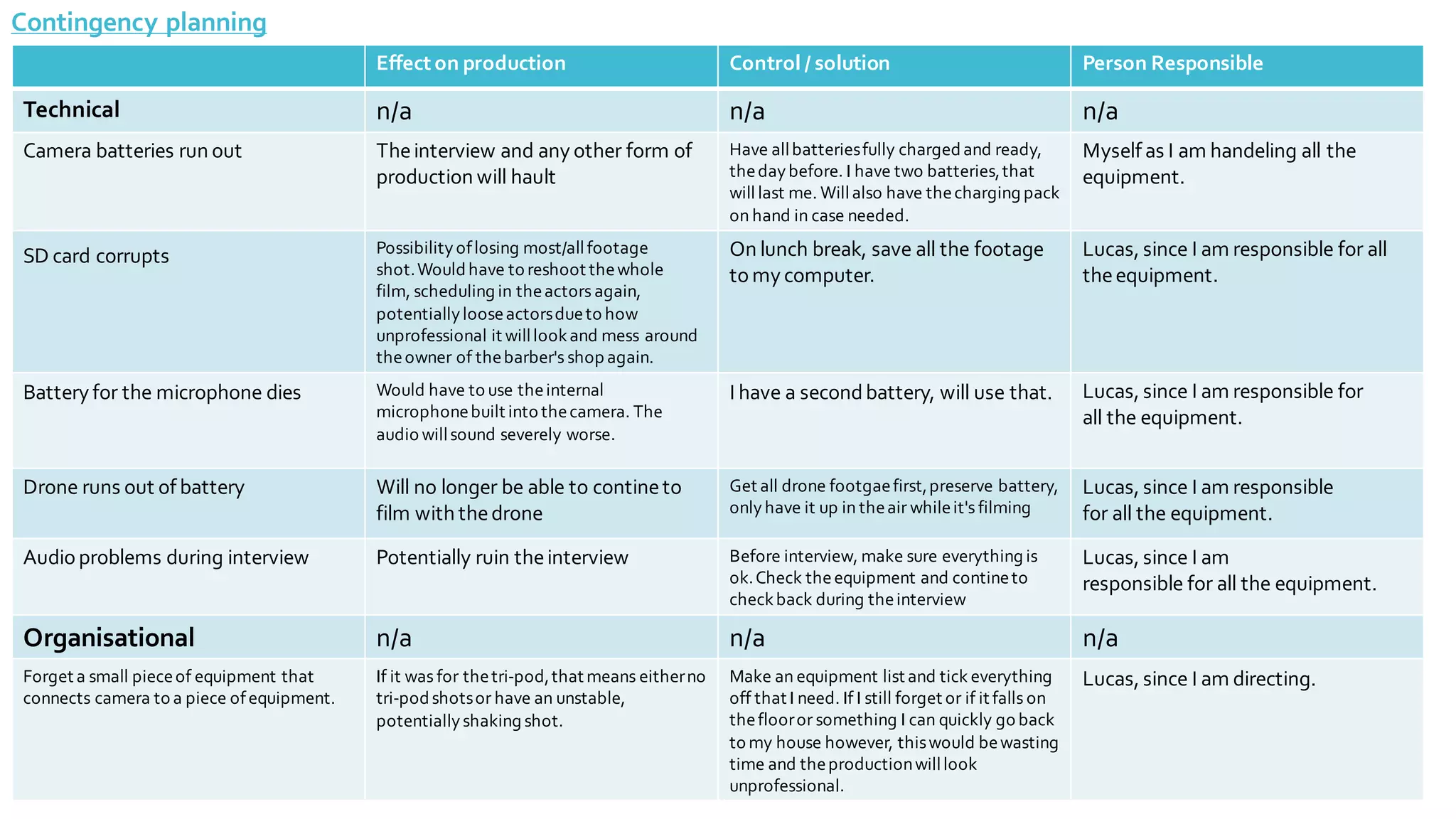 Factual pre production planning | PPT