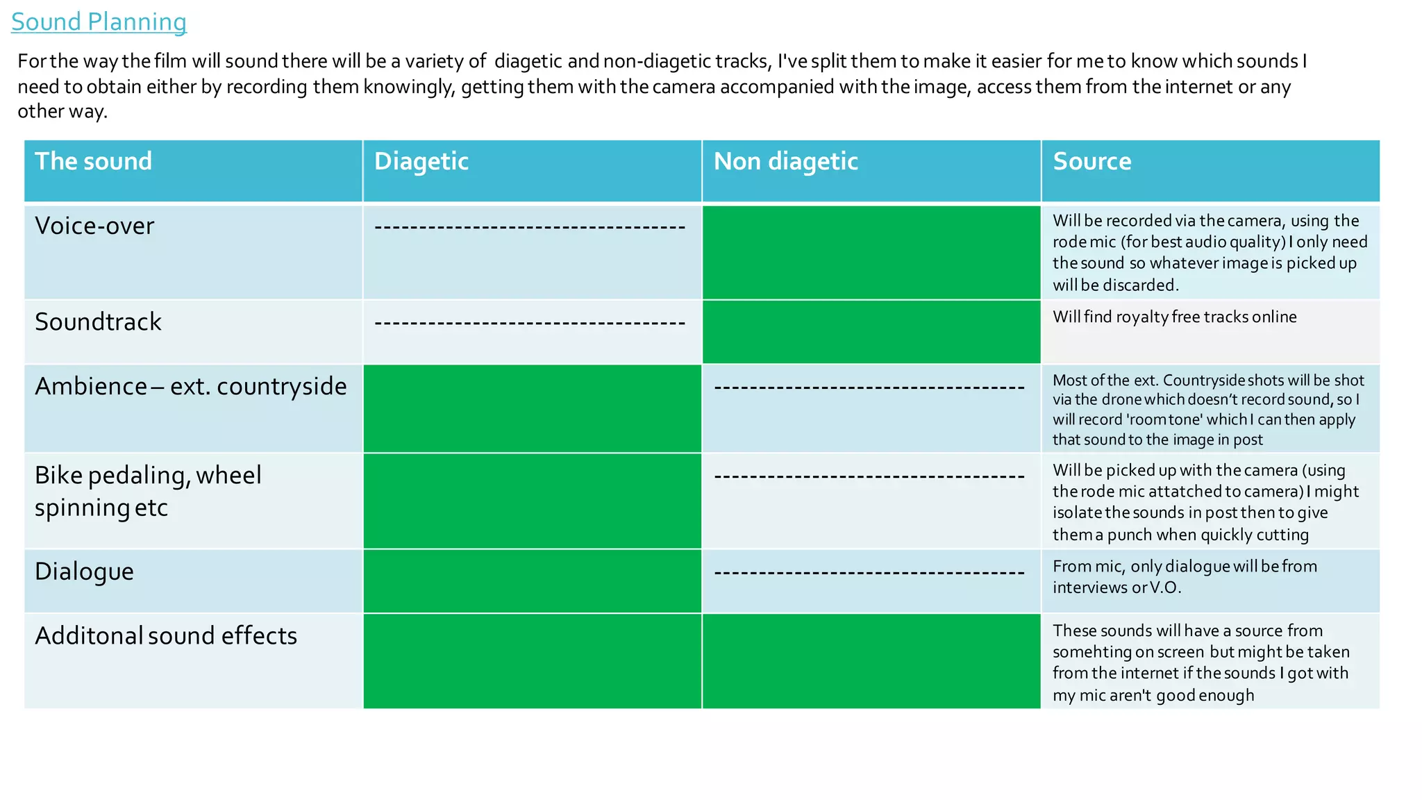 Factual pre production planning | PPT