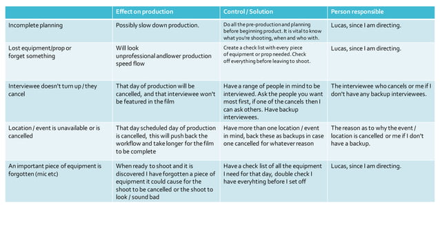 Factual pre production planning | PPT