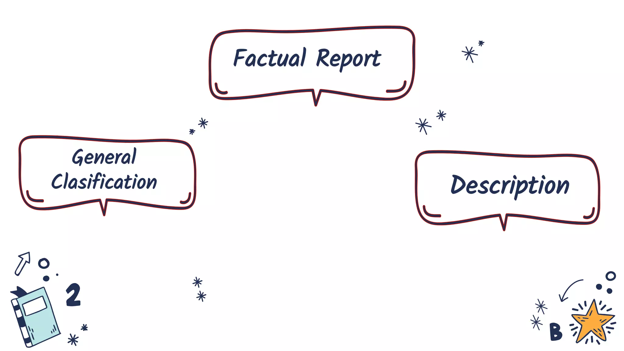 Factual report bahasa inggris | PPTX