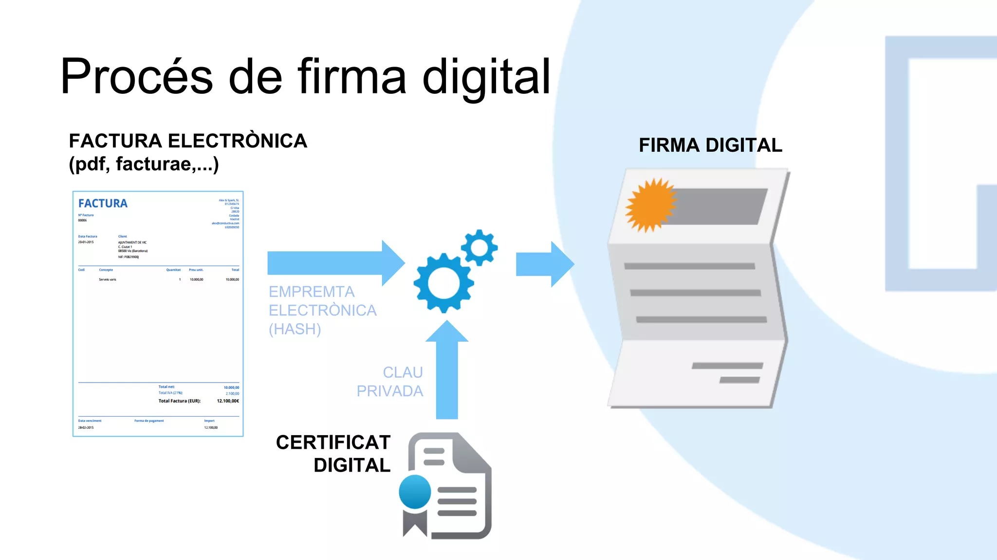 Facturae, factura electrònica i servei e fact | PPT
