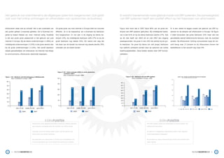 Factuurmonitor 2008 | PDF