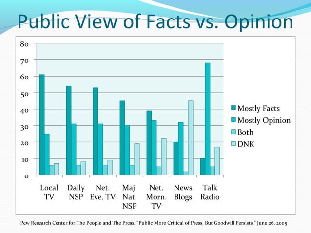 Fact vs. opinion stratton 2011 | PPT