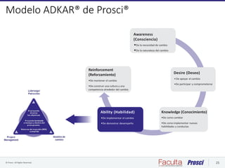 Faculta. PROSCI. Change Management PMI | PDF