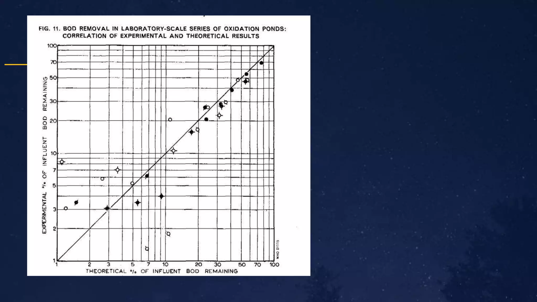 waste stabilization ponds | PPTX