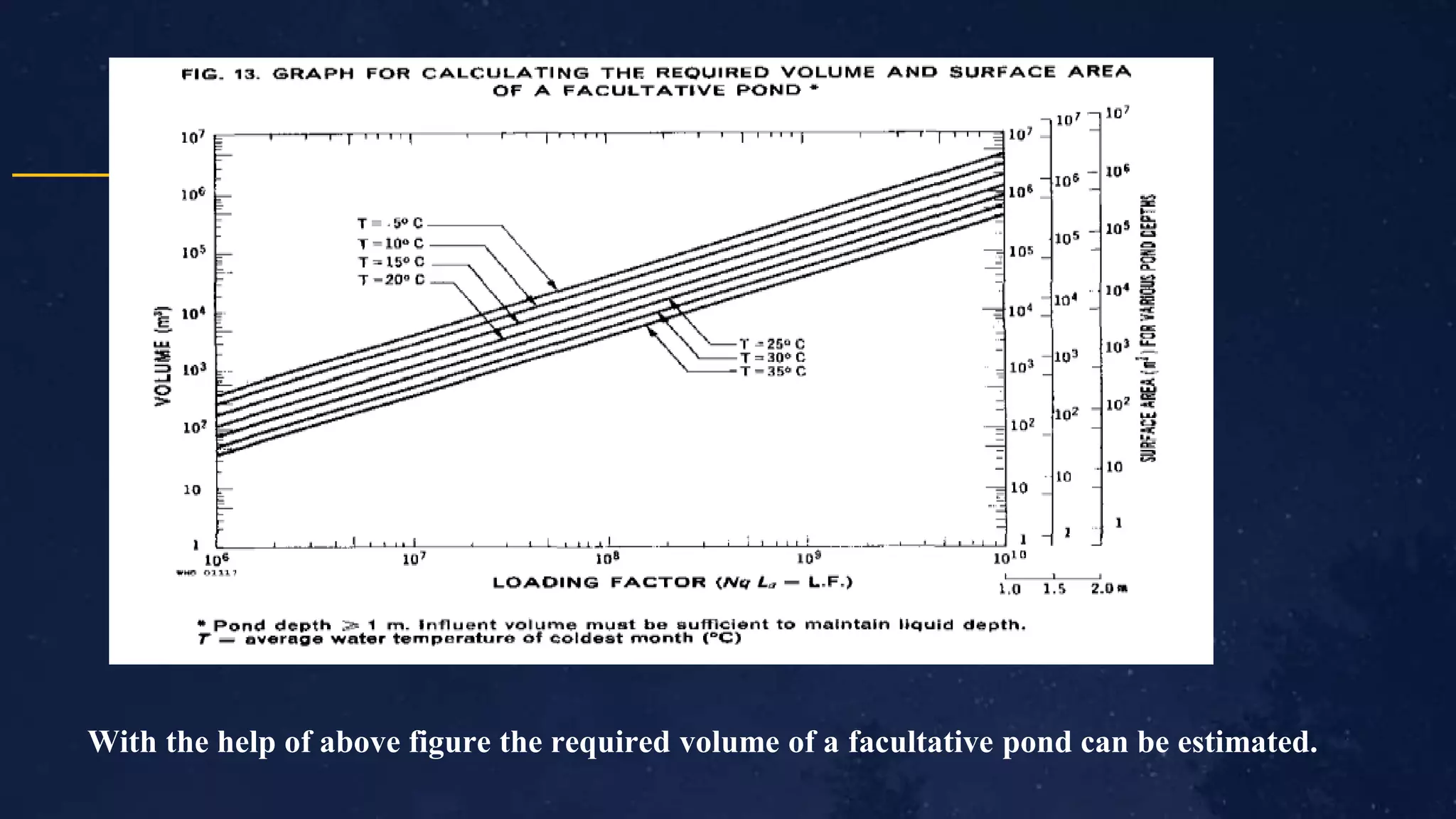 waste stabilization ponds | PPTX
