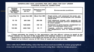 waste stabilization ponds | PPTX
