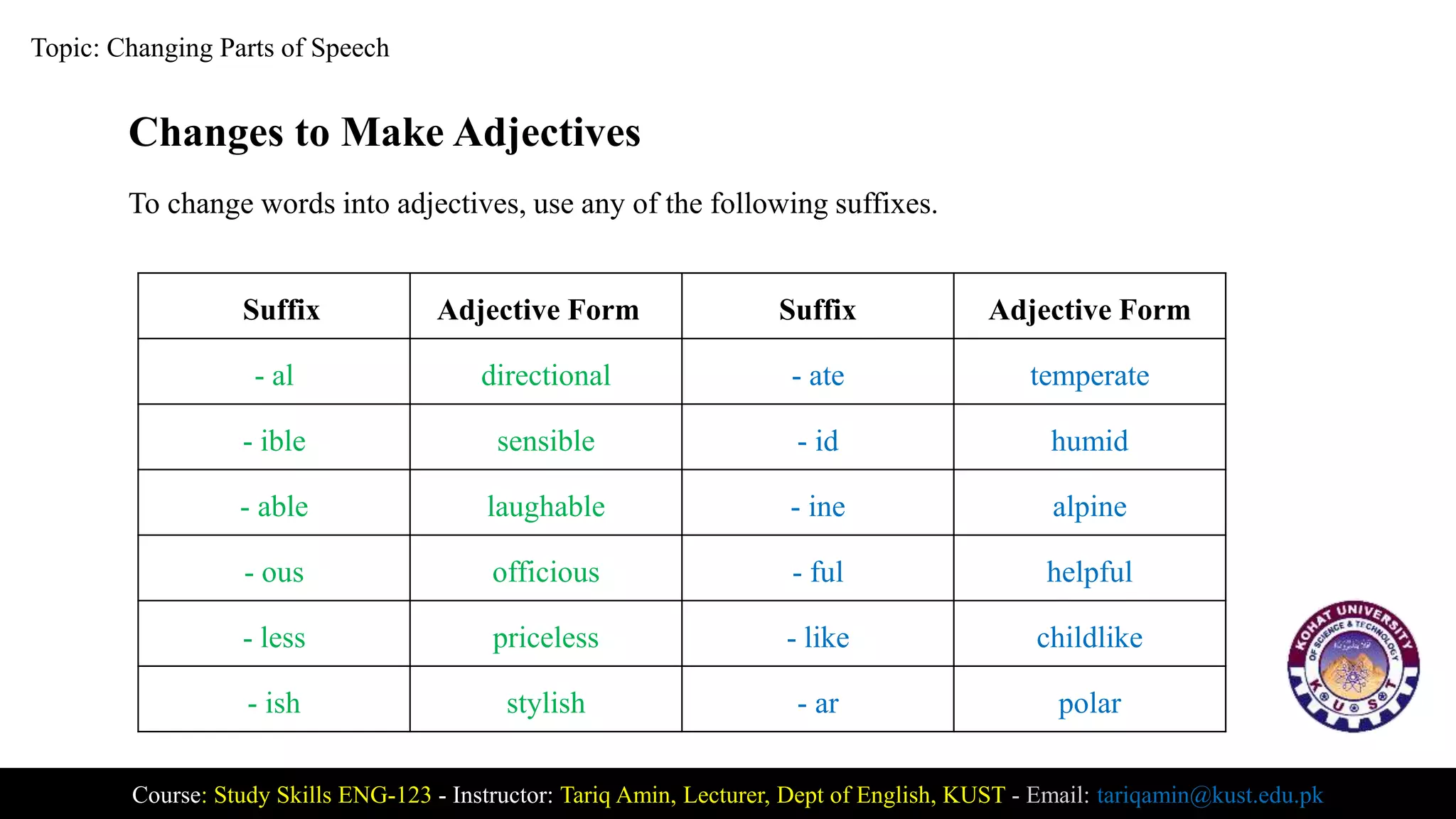 Examples of Change of Parts of Speech | PPTX
