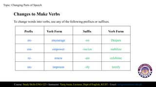 Examples of Change of Parts of Speech | PPTX
