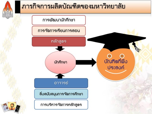 KKU Faculty Development | PPT