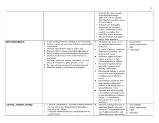 Altamaha Technical College Faculty annual performance evaluation ...