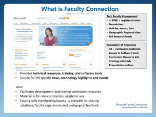 Microsoft Faculty Connection Resources | PPT