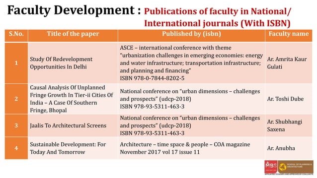 Faculty Development.pptx