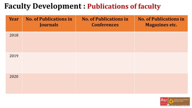 Faculty Development.pptx