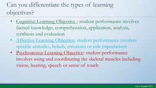 Writing Learning Objectives:Beginning With The End In Mind - Faculty ...