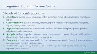 Writing Learning Objectives:Beginning With The End In Mind - Faculty Development | PPT