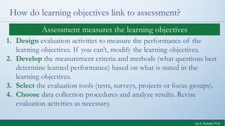 Writing Learning Objectives:Beginning With The End In Mind - Faculty ...