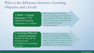 Writing Learning Objectives:Beginning With The End In Mind - Faculty ...