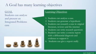 Writing Learning Objectives:Beginning With The End In Mind - Faculty ...