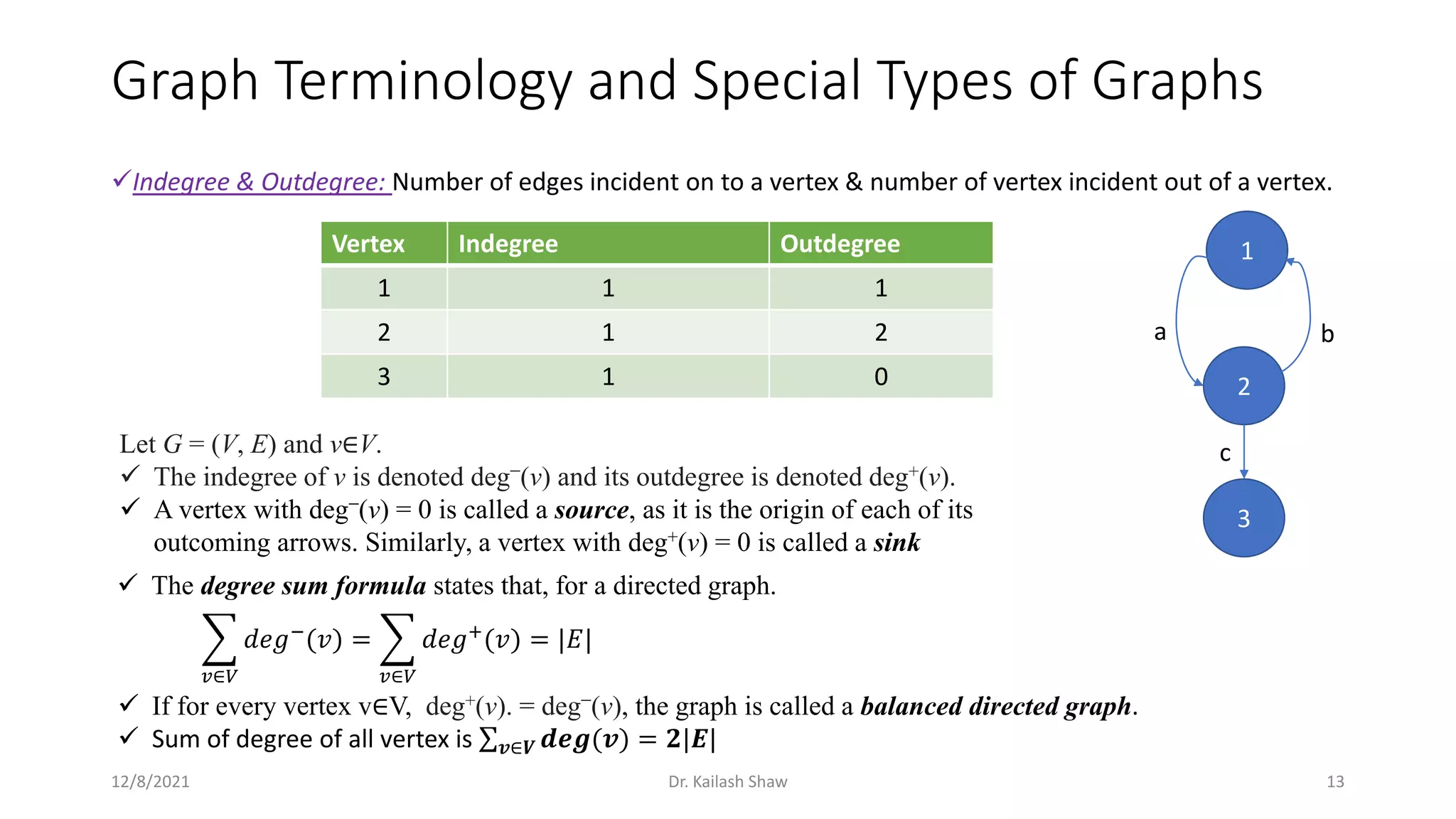 Graph Theory | PPTX | Physics | Science