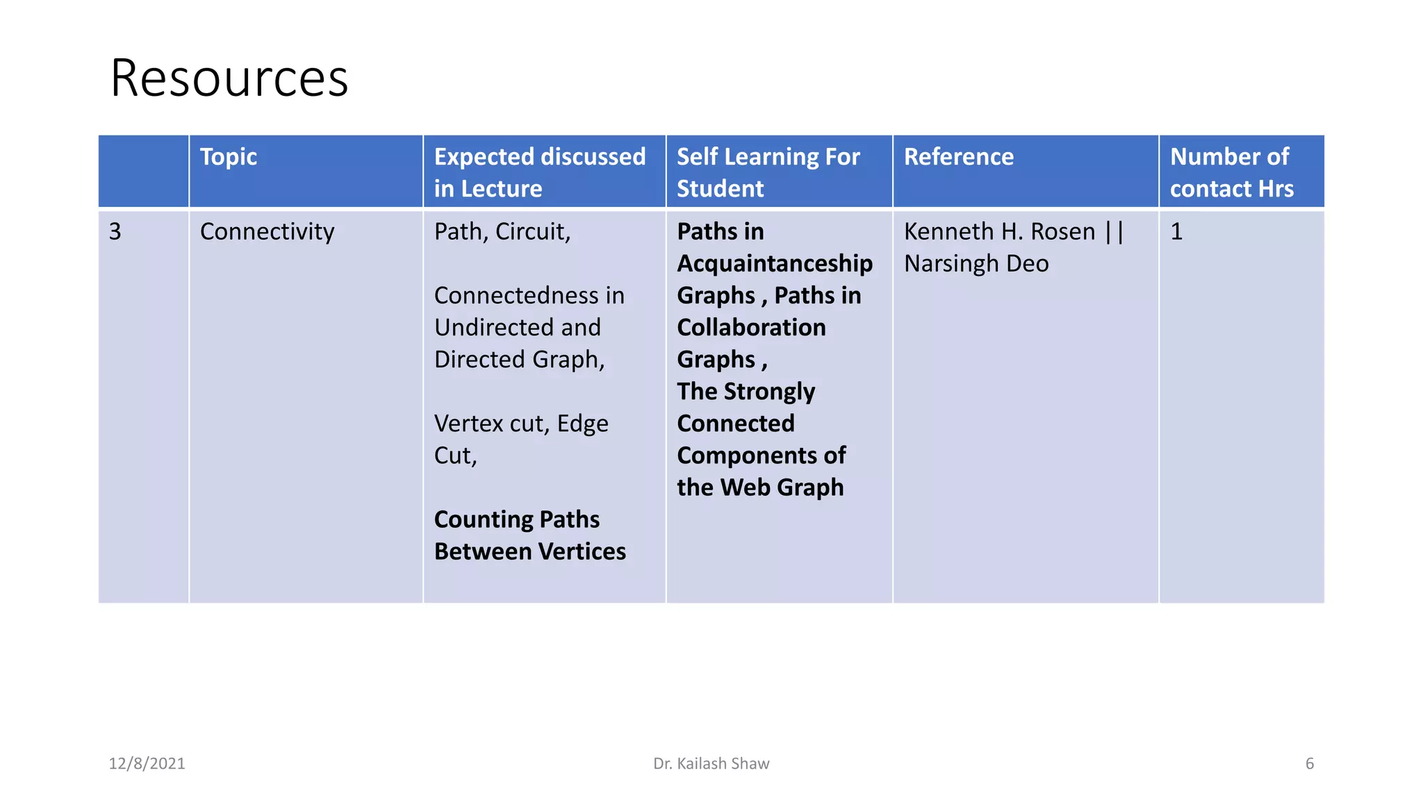 Graph Theory | PPTX