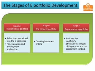 Faculty e-portfolio | PPTX