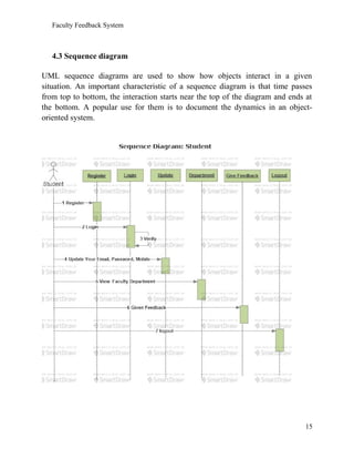 Project Report of Faculty feedback system | DOC