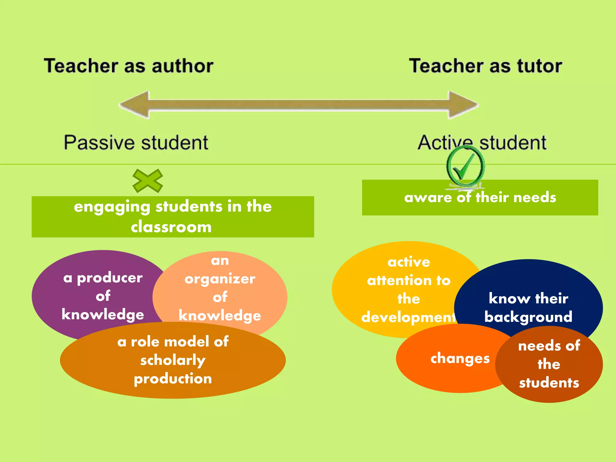 Faculty induction programme | PPTX