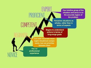 Faculty induction programme | PPTX