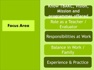 Faculty induction programme | PPTX