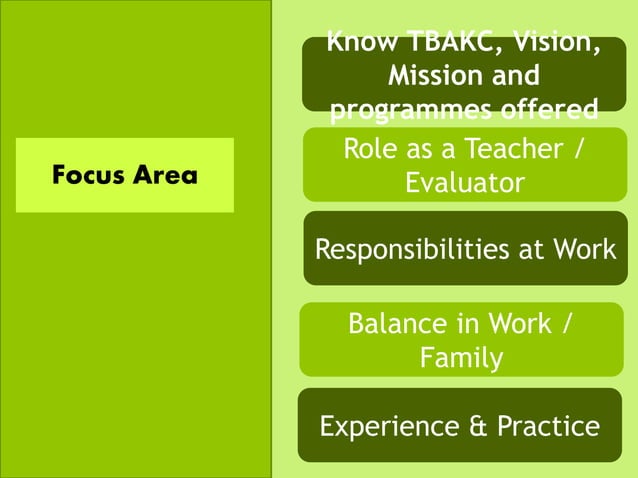 Faculty induction programme | PPTX | Education industry | Industries