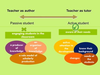 Faculty induction programme | PPTX