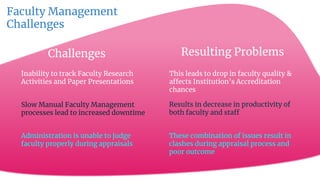Faculty Management System by Creatrix Campus | PDF