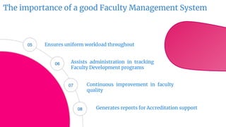 Faculty Management System by Creatrix Campus | PDF