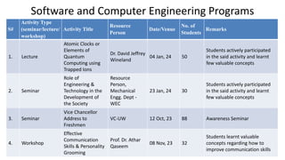 Faculty of Engineering-Summary of Activities to Groom Students (SW and ...