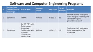 Faculty of Engineering-Summary of Activities to Groom Students (SW and ...