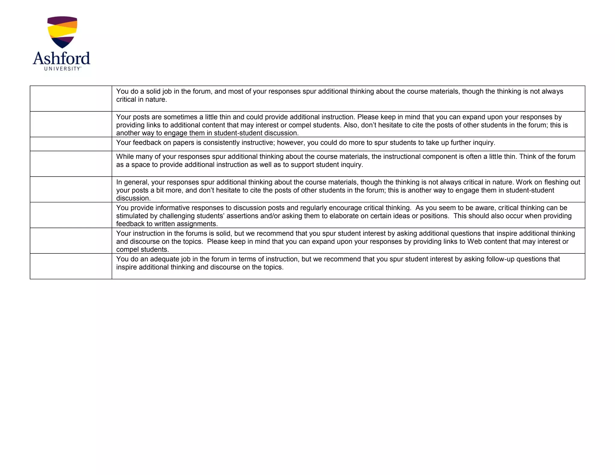 Faculty peer review_rubric | PDF