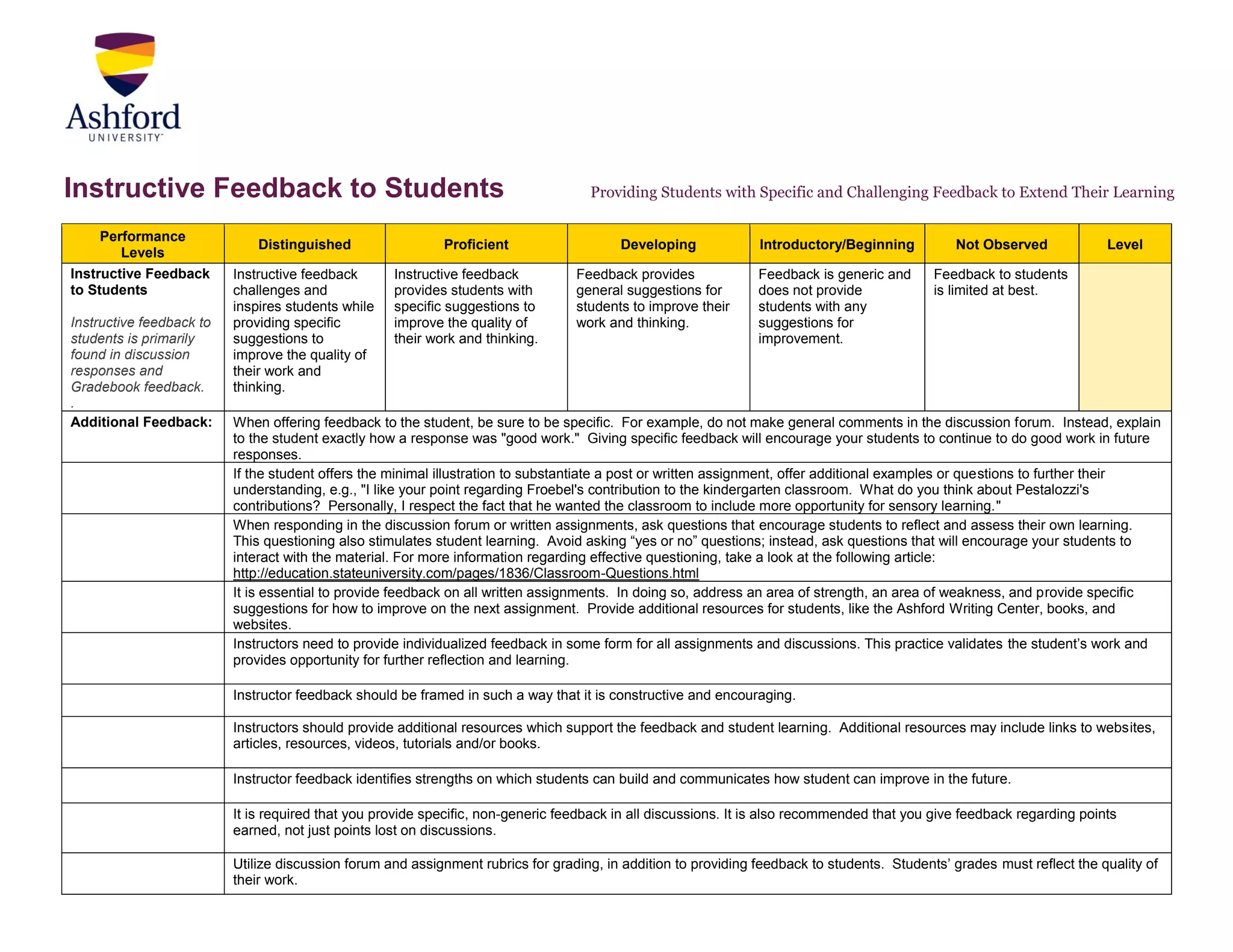 Faculty peer review_rubric | PDF