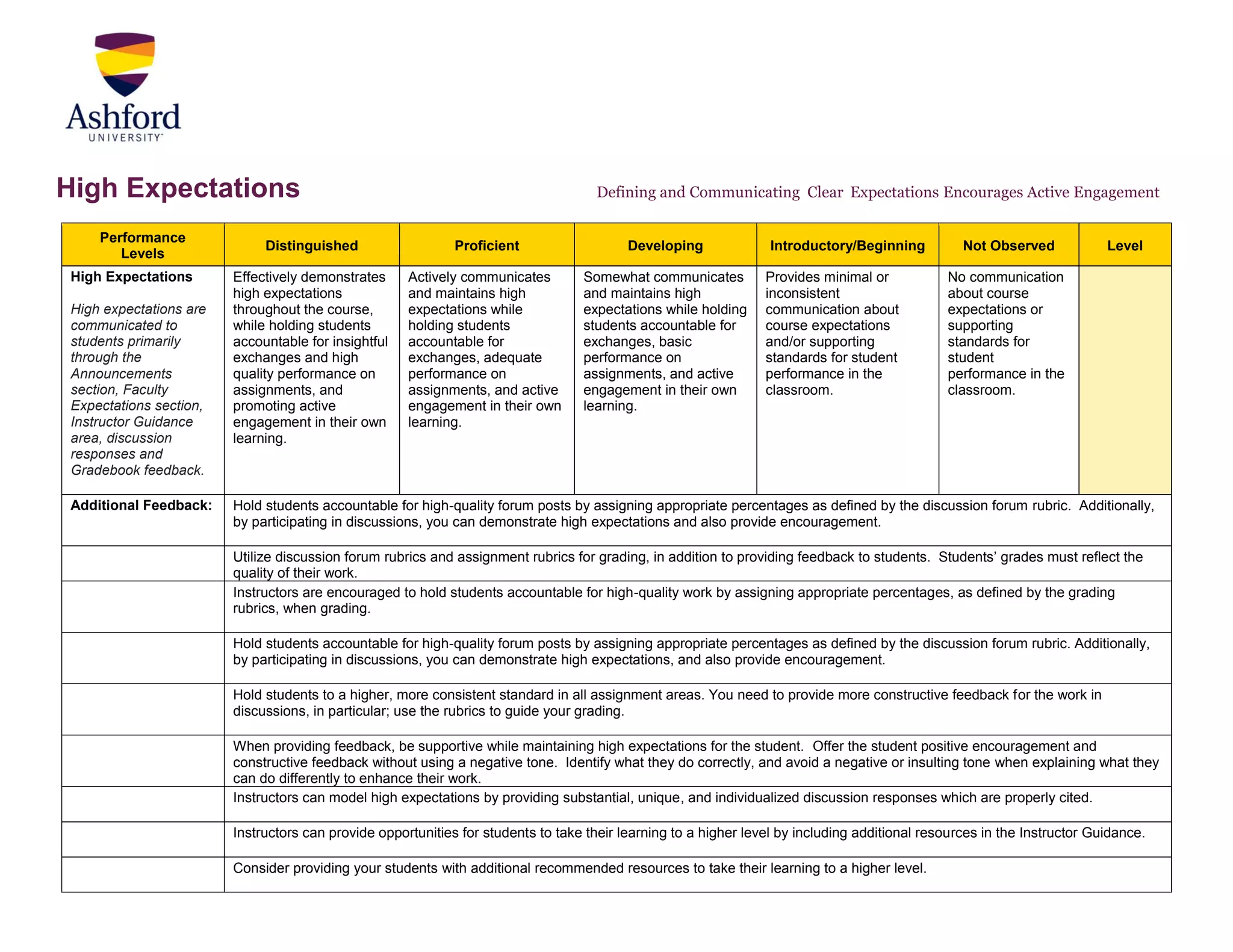 Faculty peer review_rubric | PDF