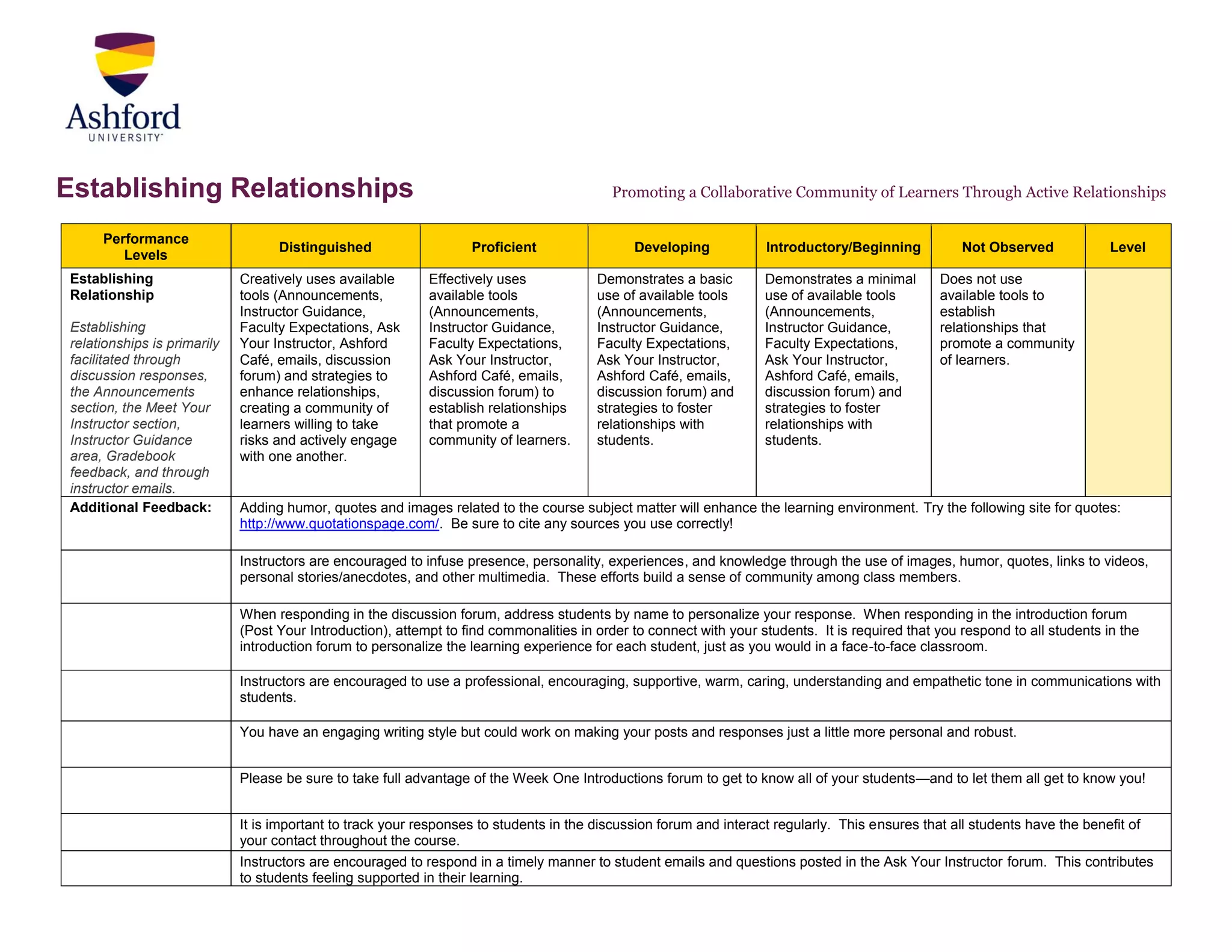 Faculty peer review_rubric | PDF