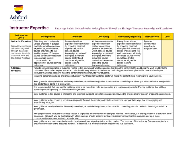 Faculty peer review_rubric | PPT