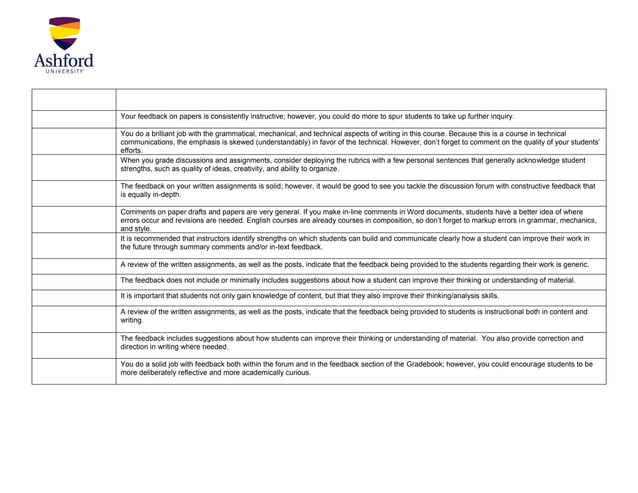 Faculty peer review_rubric | PPT