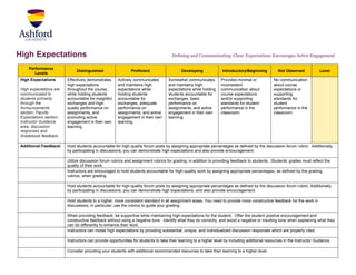 Faculty peer review_rubric | PDF