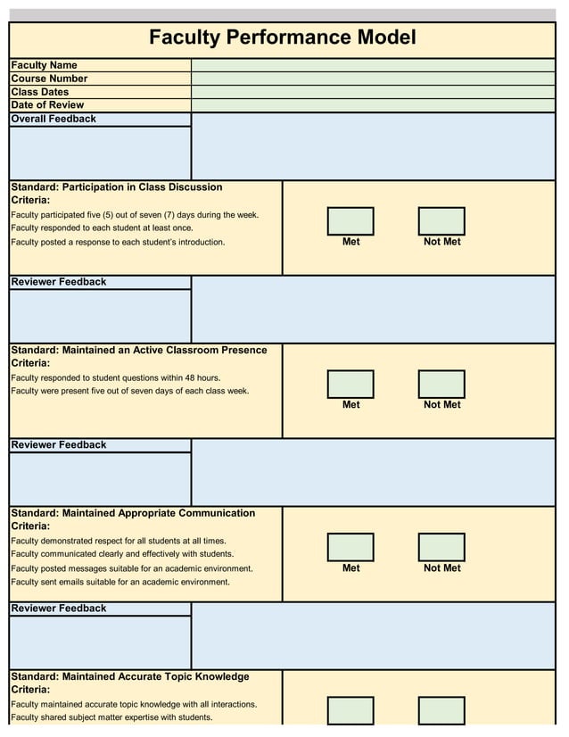 Faculty Performance Model Faculty Performance Review Form.pdf