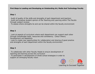 Faculty presentation | PPT | Free Download