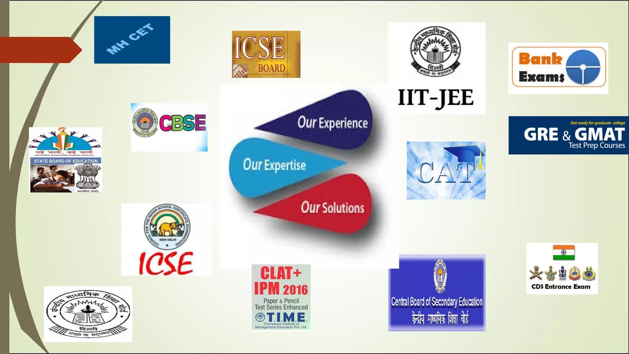 TIME Pillars of Prowess | PPT