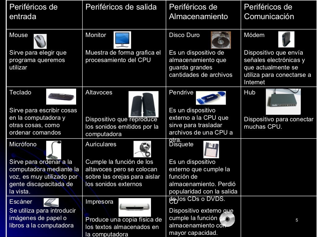 Clasificacion de perifericos