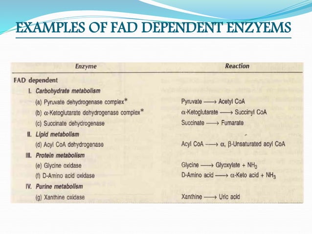 Fad – Flavin Adenine Dinucleotide | PPTX | Chemistry | Science