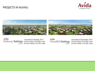 Nuvali & Avida Projects | PDF